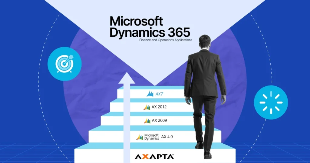 Еволюція Microsoft Dynamics AX | SMART business